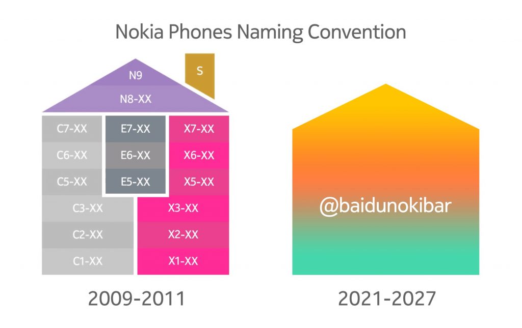 Nokia Bell Labs announced OmniBuds, world’s first sensory “earable ...